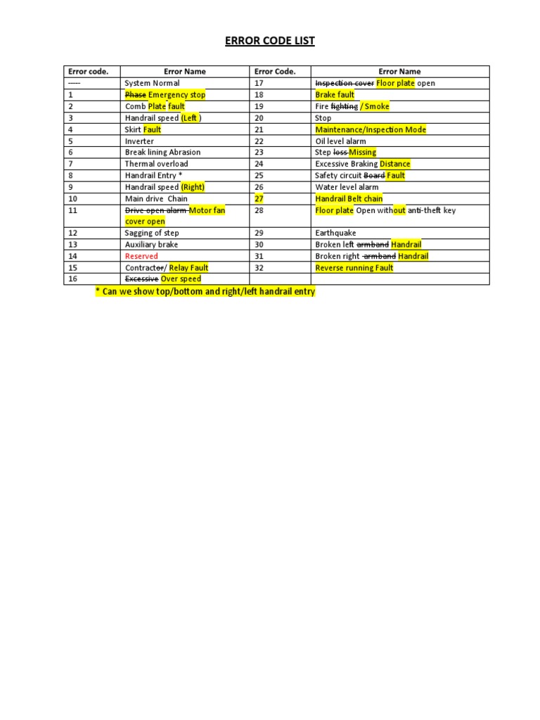 Error Code For Escalator | PDF