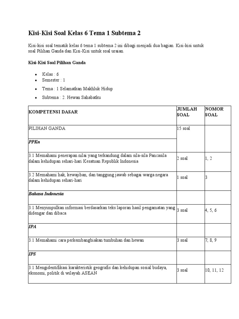 Kisi-Kisi Dan Soal Tema 1 Sub Tema 2 | PDF