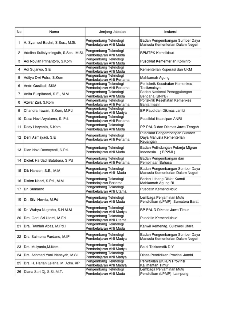 Peserta Luring Updateee | PDF