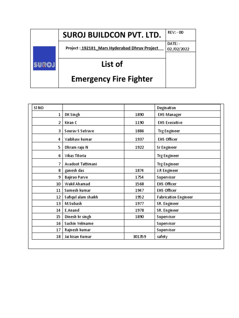 Suroj Buildcon Pvt. Ltd. List of Emergency Fire Fighter: 192101 - Mars ...