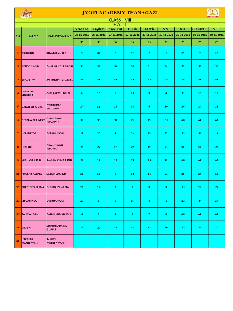 Jyoti Academy Thanagazi: Class - Viii F.A. - I | PDF