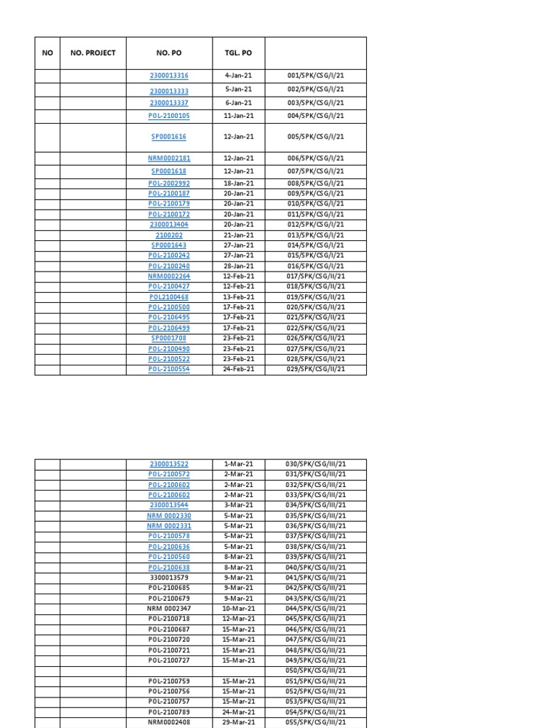 Purchase Order and Project List 2021 | PDF | Mechanical Engineering | Tools