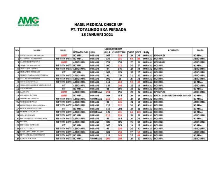 Hasil Mcu PT Totalindo Eka Persada | PDF