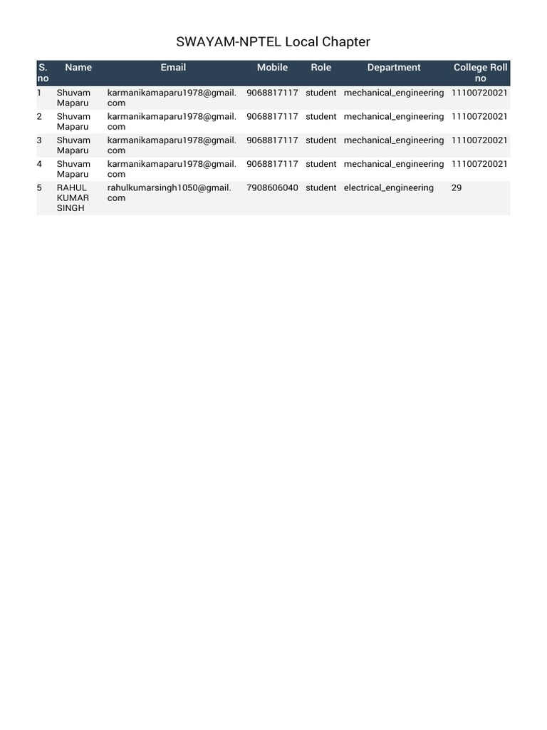 SWAYAM-NPTEL Local Chapter List | PDF