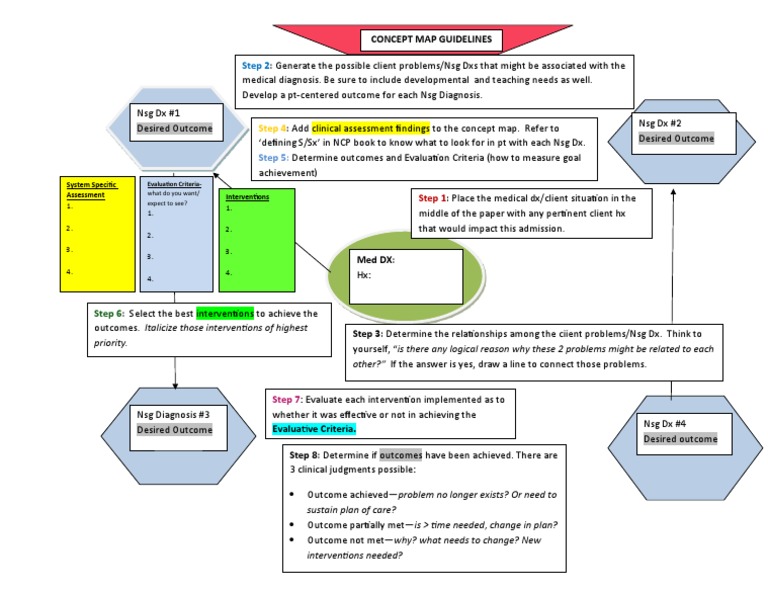 Concept Map Diagram | PDF | Evaluation | Health Care