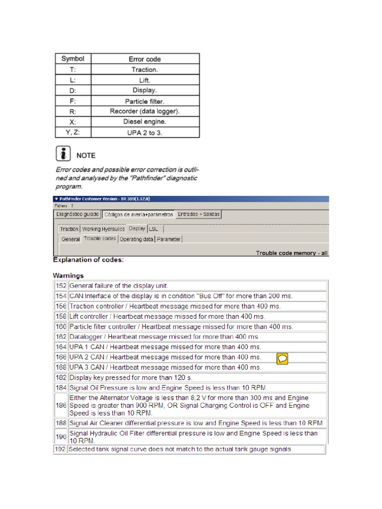 Eh Linde Error Codes With Pathfinder | PDF