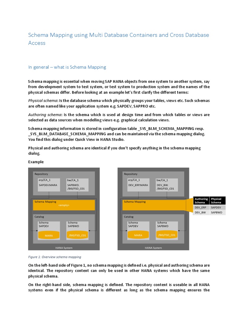 SAP HANA Schema Mapping | PDF | Database Schema | Databases
