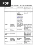 Vhurendi PDF | PDF | Phonaesthetics | Poetic Devices