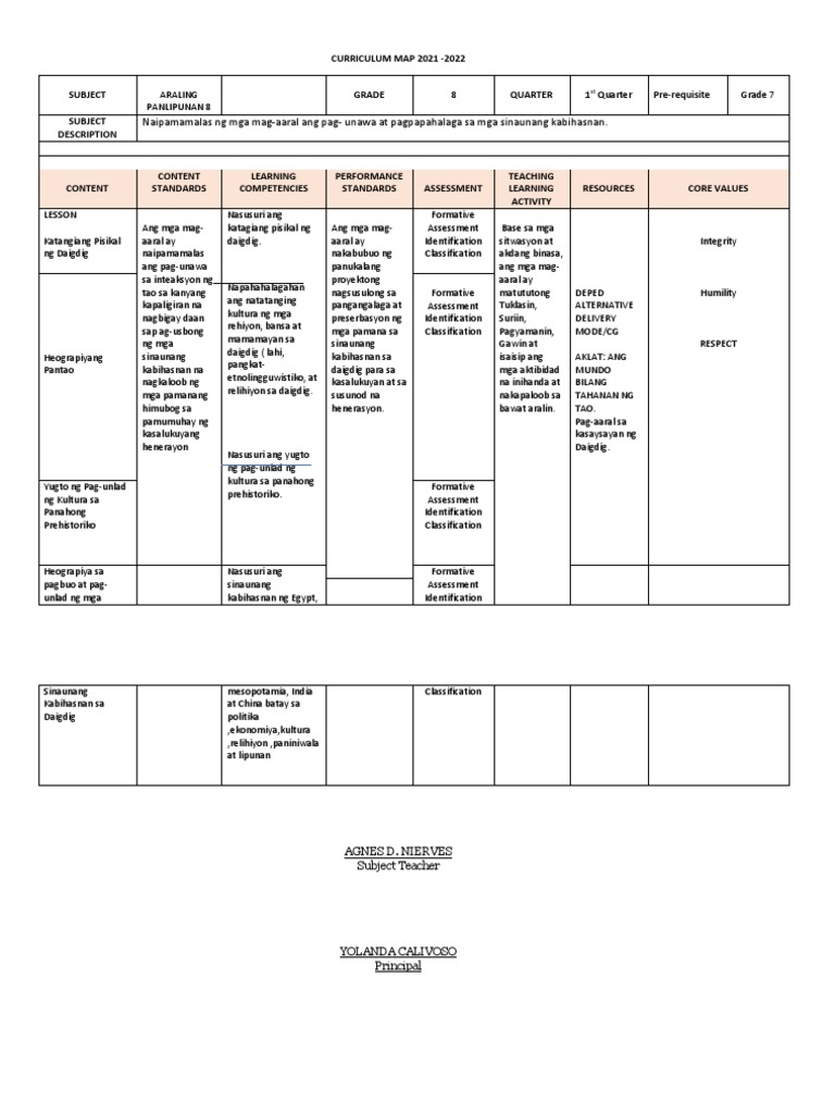 Aral Pan 8 Curriculum Map | PDF