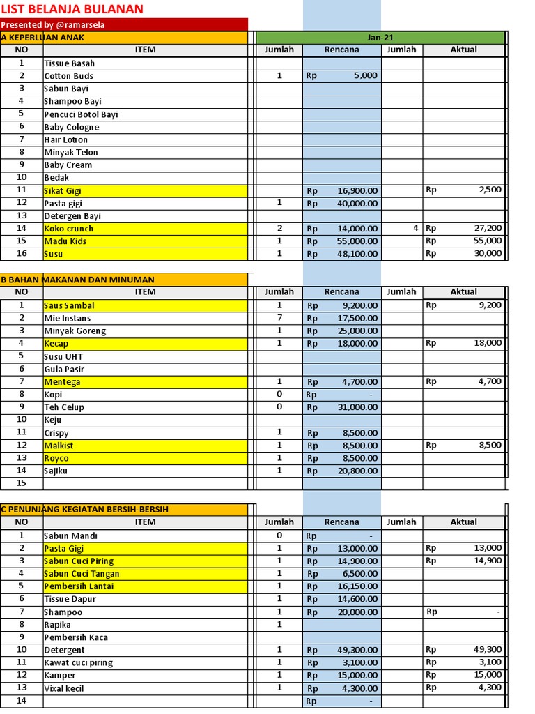 List Belanja Bulanan Edit | PDF