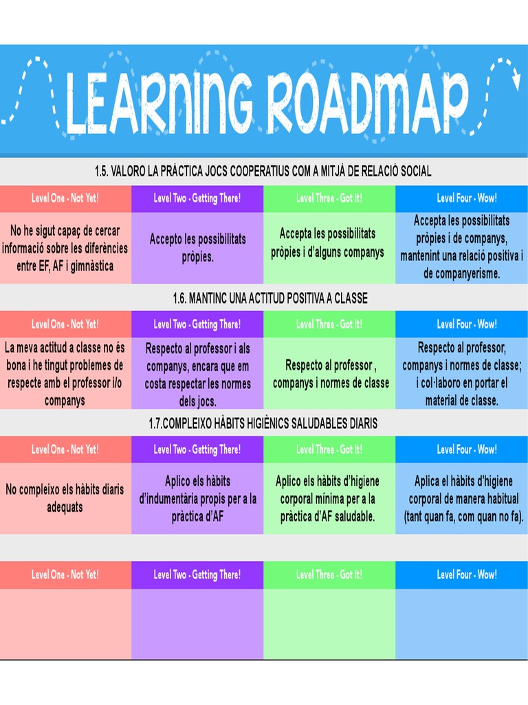 UD1 B. Learning Roadmap Template (Arrastrado) | PDF