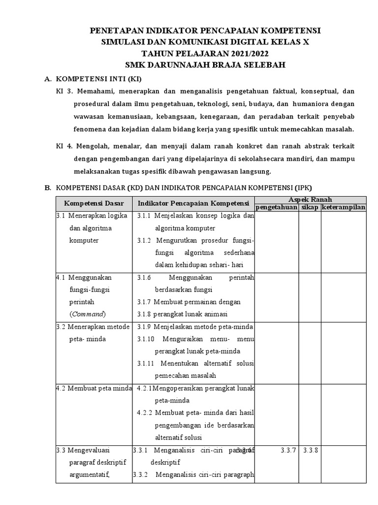 2.IPK Simulasi Dan Komunikasi Digital | PDF | Seni | Komputer