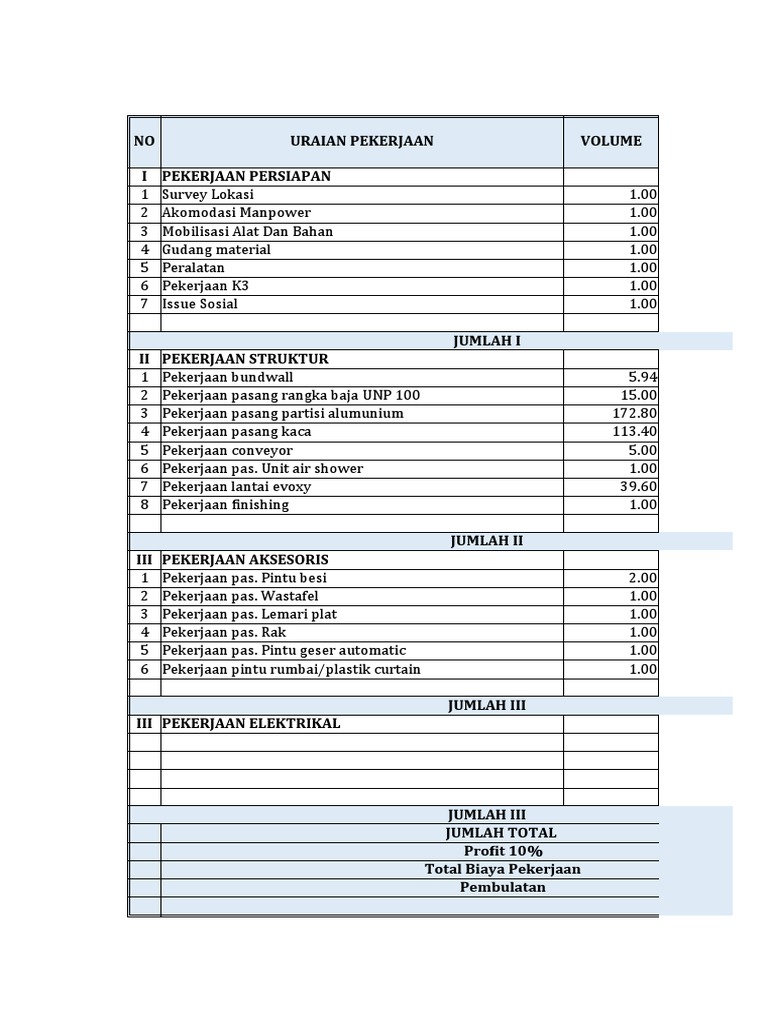 Boq Clean Room | PDF