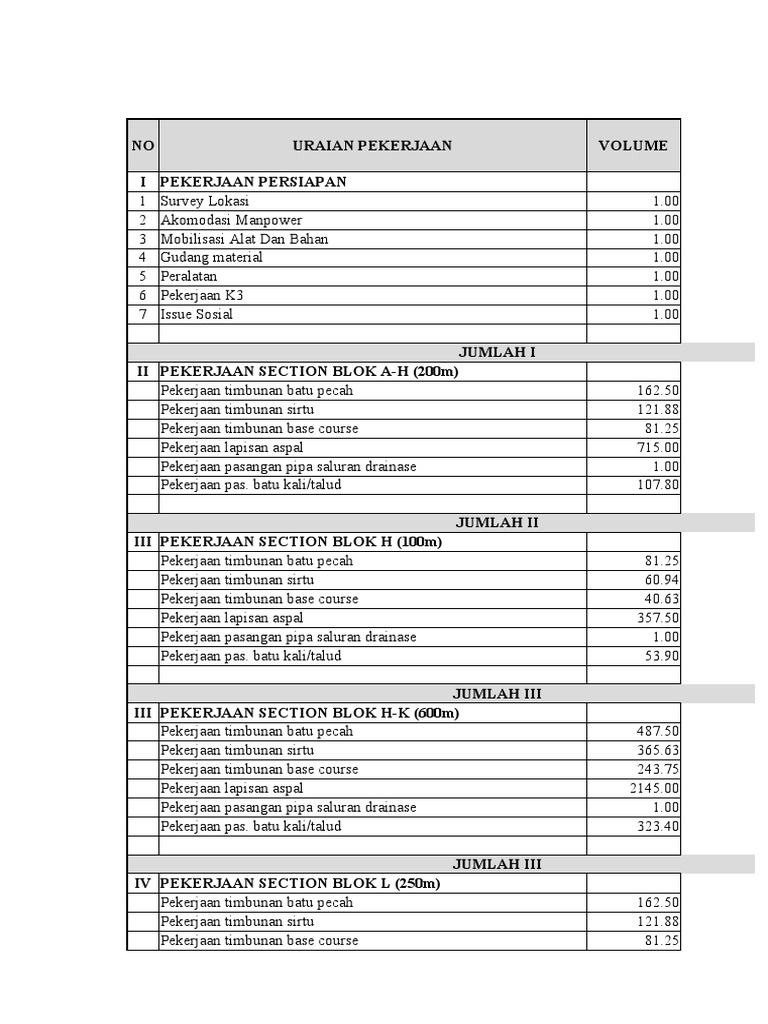 Boq Perbaikan Jalan | PDF
