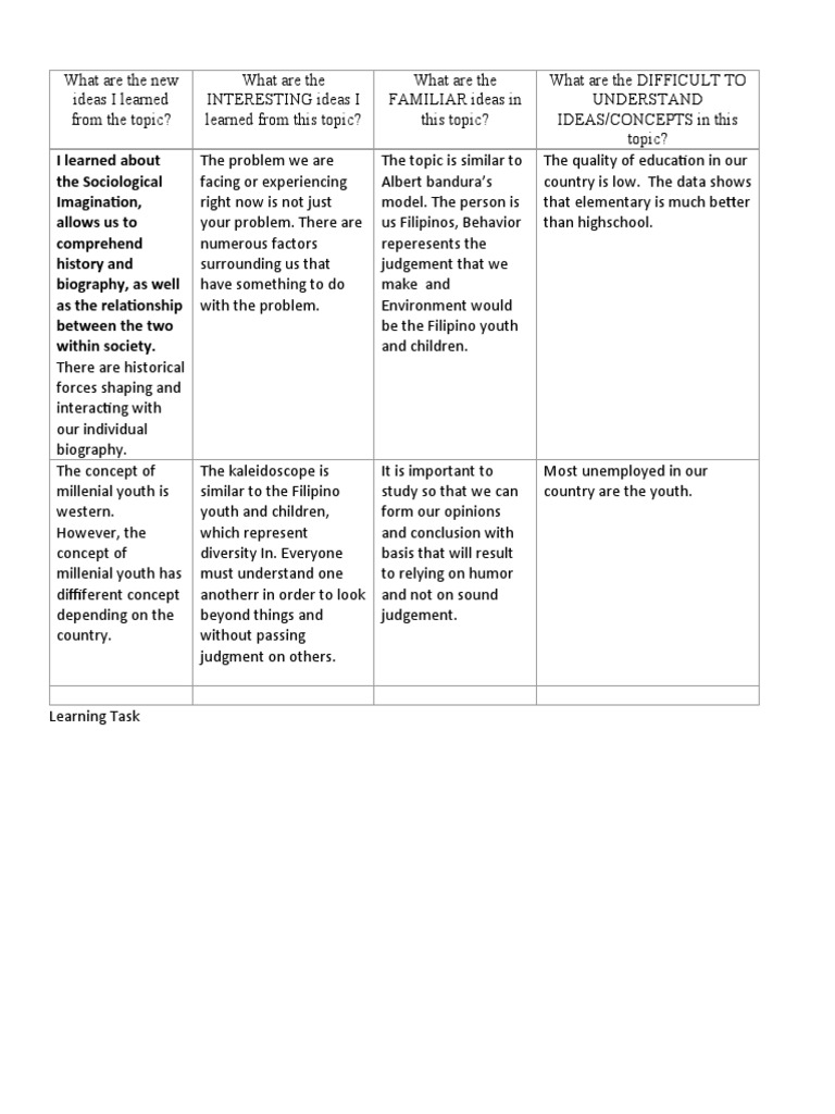 M3 LT1 Outline | PDF