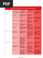 Mnemonics Cheat Sheet | PDF | Myocardial Infarction | Clinical Medicine