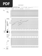 Partograf Kosong | PDF