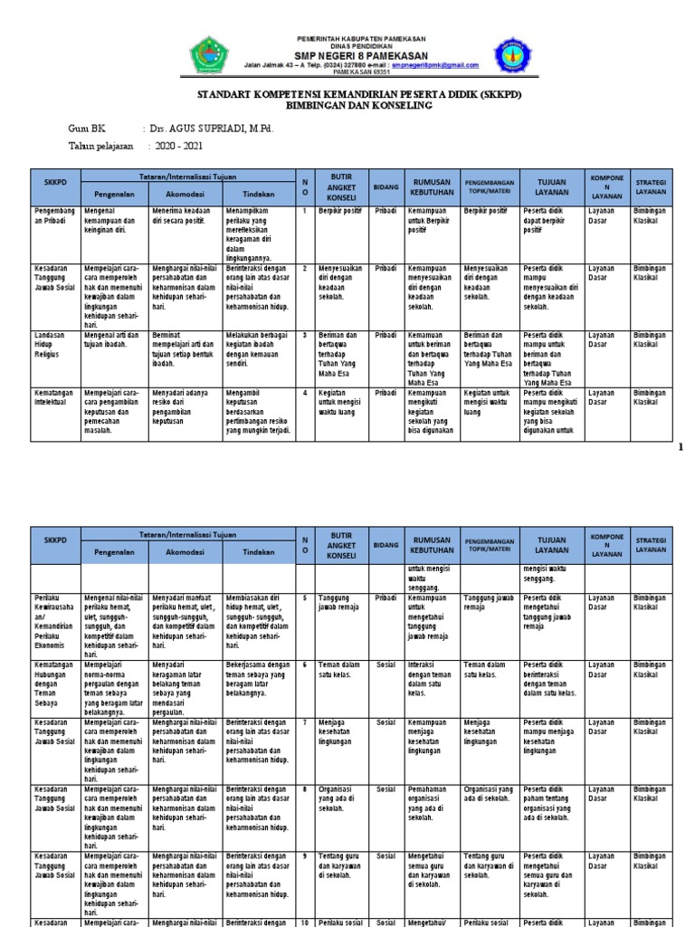 SKKPD BK SMP | PDF | Karier & Perkembangan