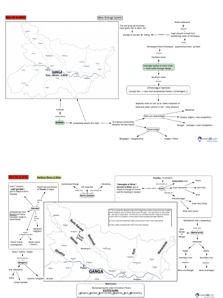 Deposit: Bihar GK For BPSC Bihar Drainage System | PDF | Physiographic ...