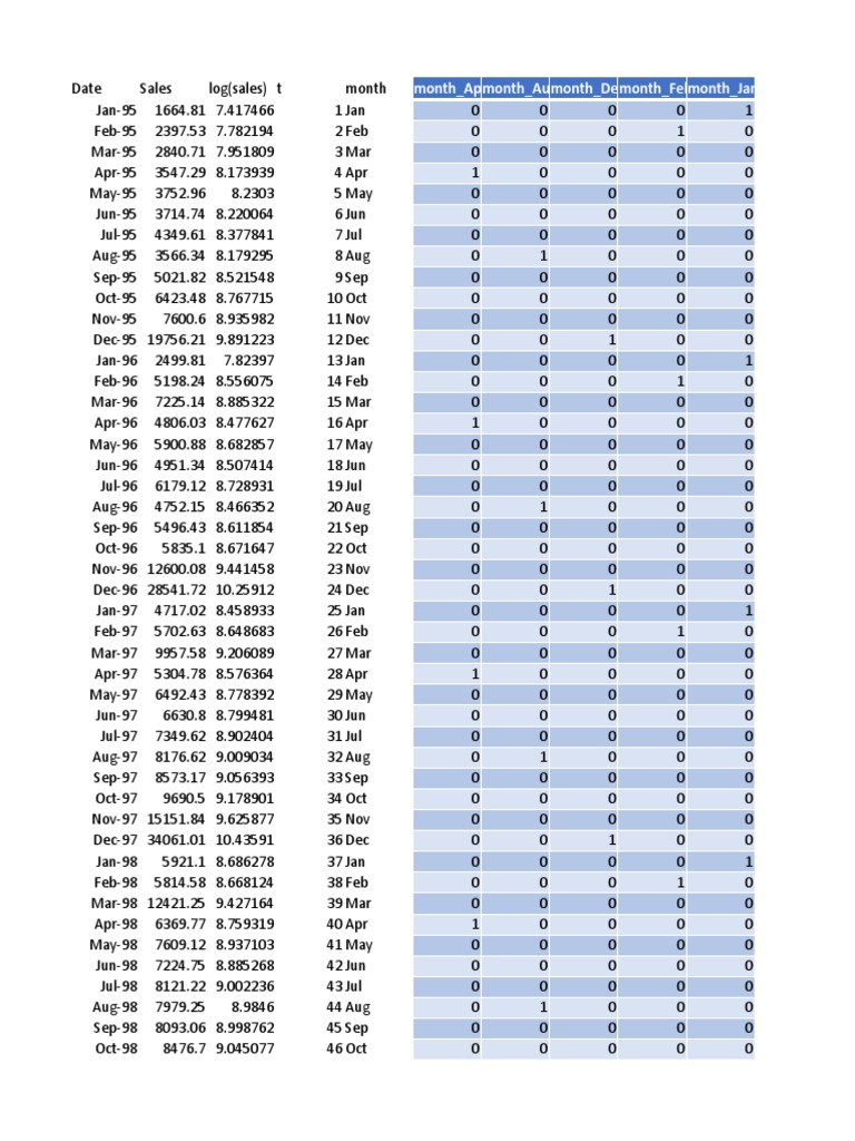 SouvenirSales Multiplicative | PDF | Errors And Residuals | Regression Analysis