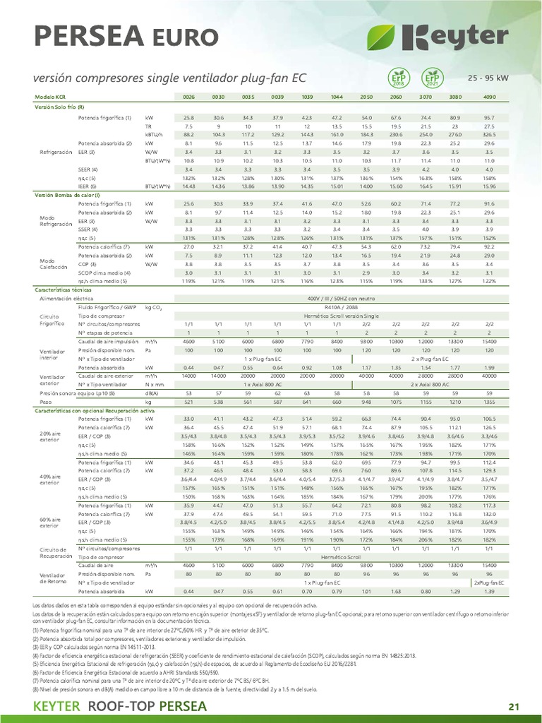Keyter Catálogo 2018 2019 | PDF