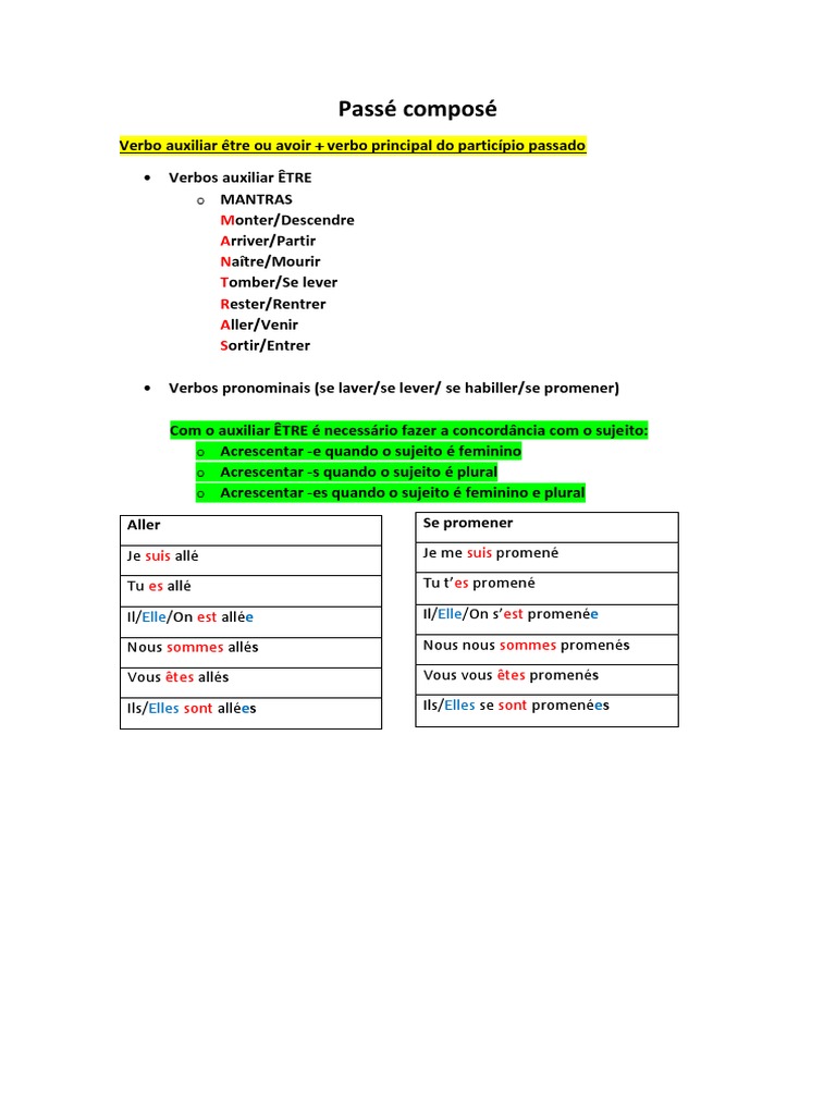 Passé Composé : Conjugaison et Règles | PDF