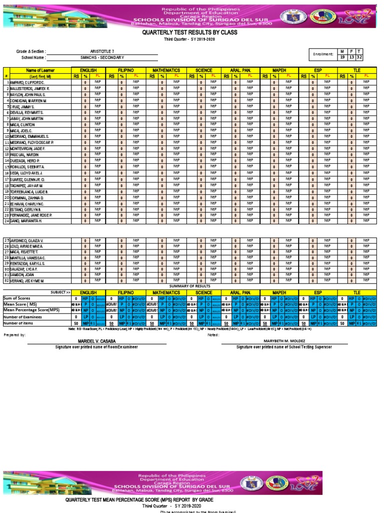 Quarterly Test Results by Class: PL PL PL PL PL PL PL PL | PDF ...