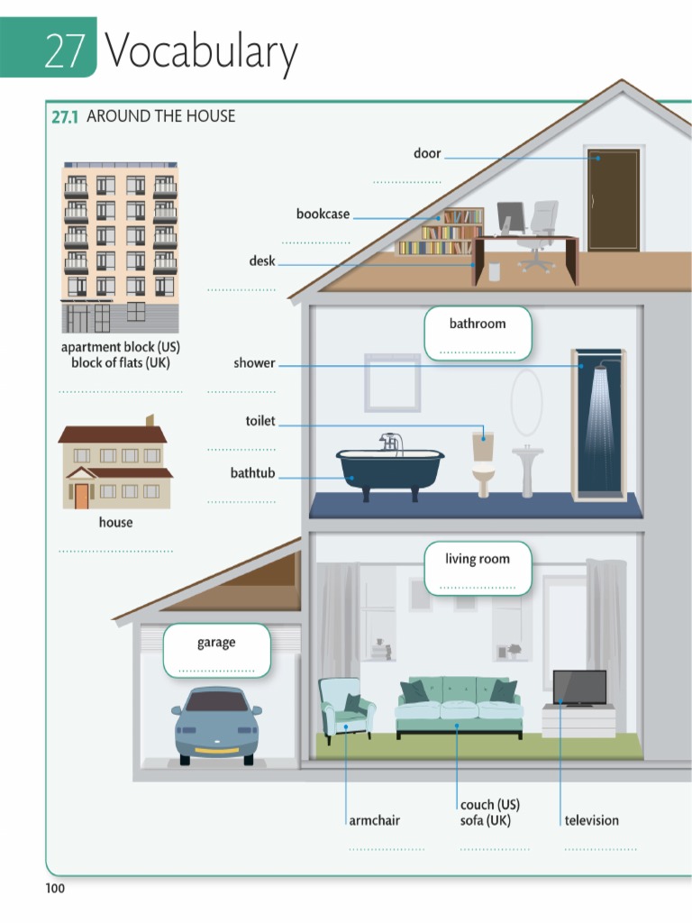 House Vocabulary | PDF