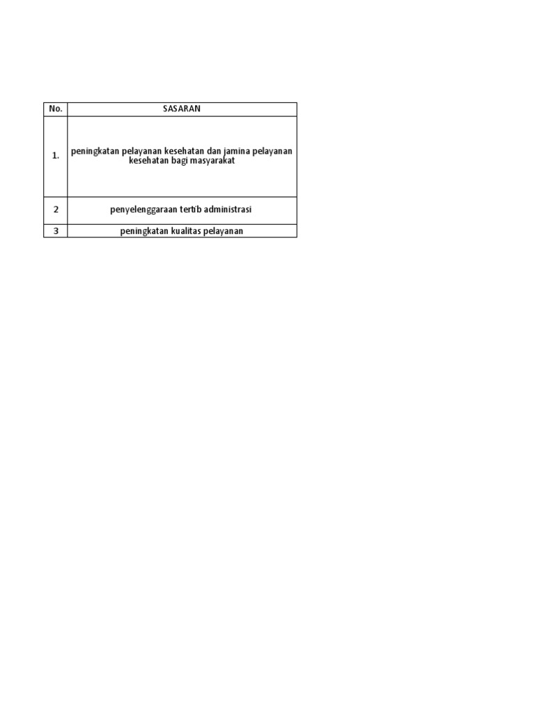 Matriks Peran dan Hasil Puskesmas 2021 | PDF