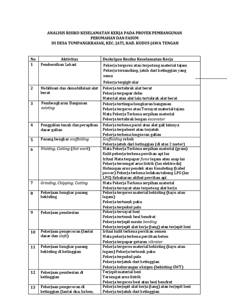Analisis Resiko | PDF