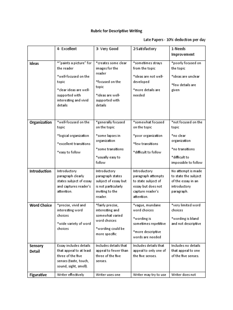Contoh Rubrik Penilaian Menulis Teks Deskriptif | PDF | Essays | Grammar