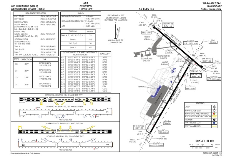 Aircraft Operations Chart for Sultan Hasanuddin International Airport ...