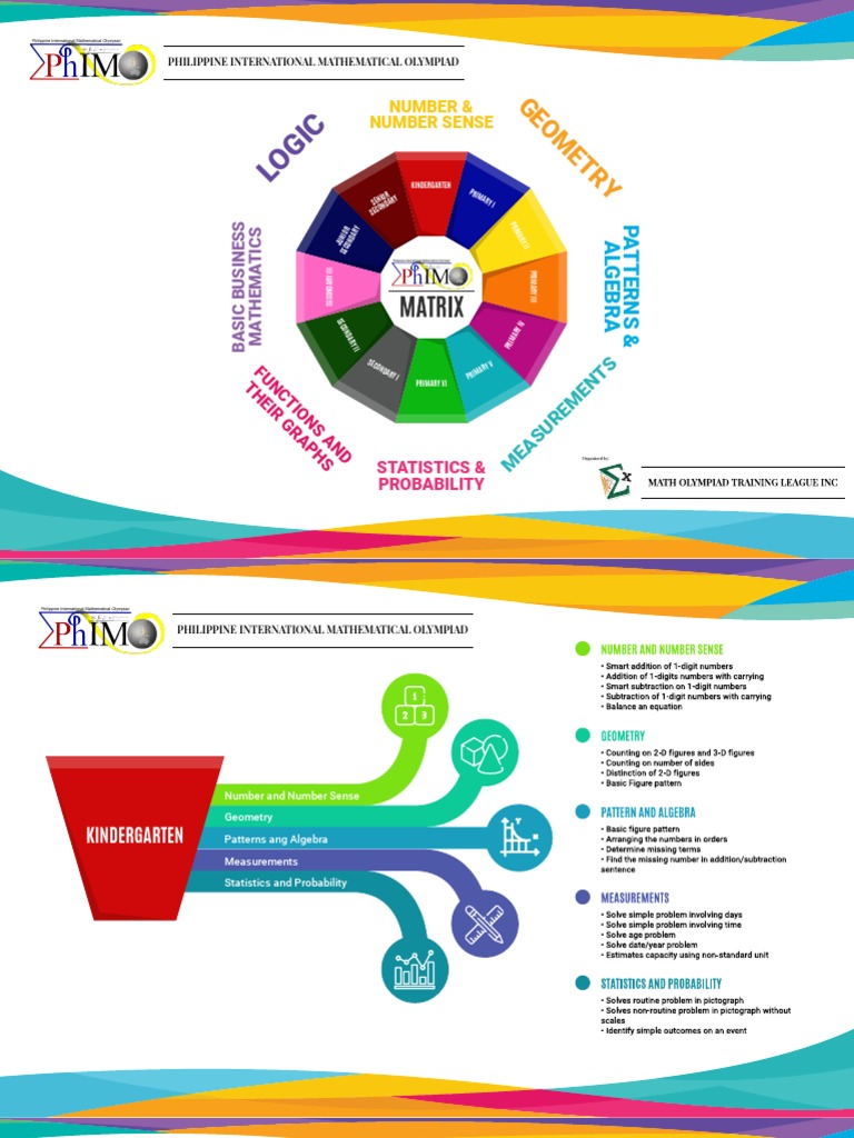 PhIMO MATRIX | PDF | Mathematics | Science