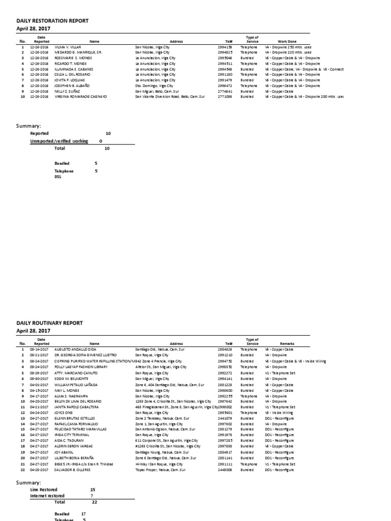 Daily Restoration Report Summary | PDF | Telephony | Equipment