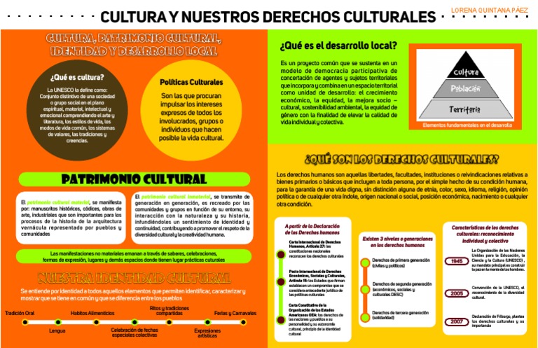 La Cultura y Nuestros Derechos Culturales | PDF | Derechos humanos ...