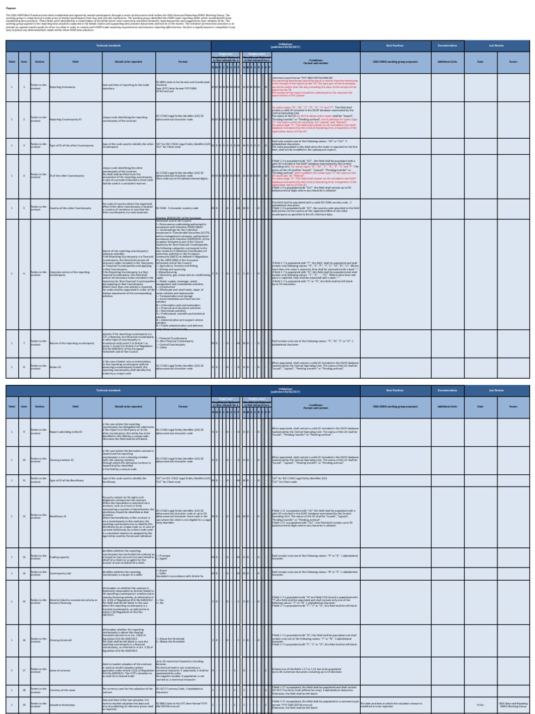 ISDA EMIR Best-Practices Jan-2019 | PDF | Business | Economies
