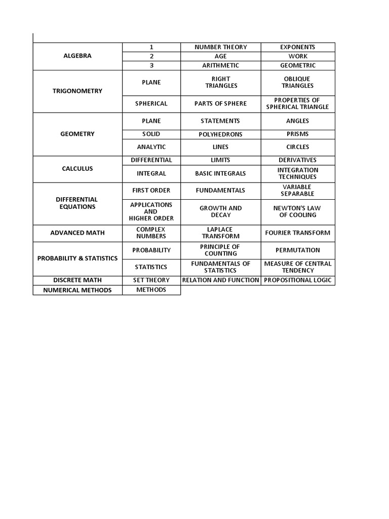 Class Schedule 2nd Sem 2021 2022 | PDF | Electronic Circuits | Sphere
