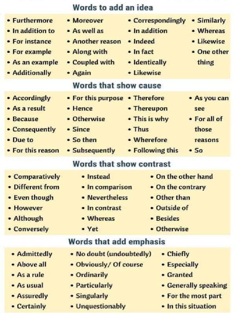 Academic Writing Words | PDF