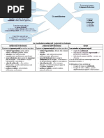 Tableau Des Modalisateurs | PDF | Verbe | Linguistique