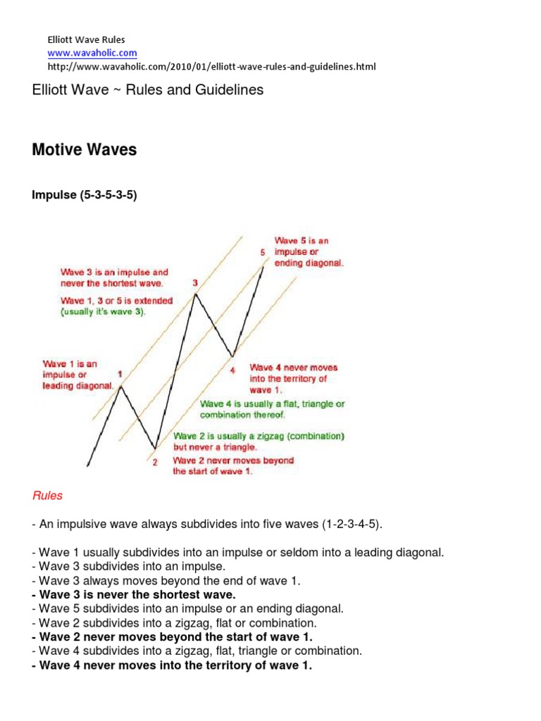 Elliott Wave Rules - Guidelines | PDF