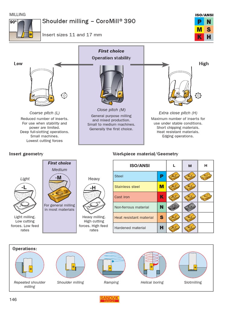 Shoulder Milling - Coromill 390: Insert Sizes 11 and 17 MM | PDF ...