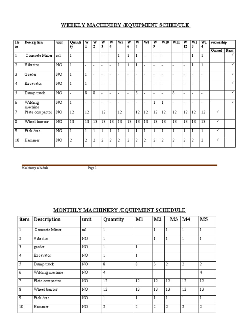 Weekly Machinery /equipment Schedule | PDF | Construction Equipment ...