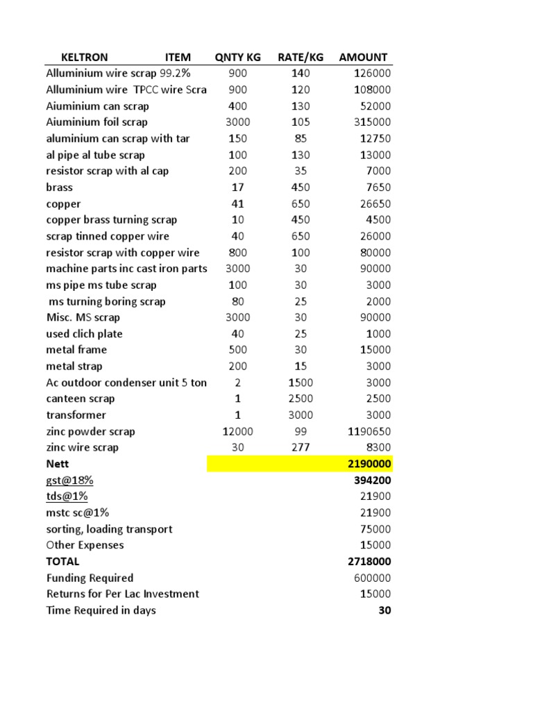 Keltron Item Qnty KG Rate/Kg Amount | PDF