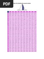 Tabla Z Distribución Normal Estandarizada | PDF