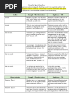 Lather and Nothing Else | PDF