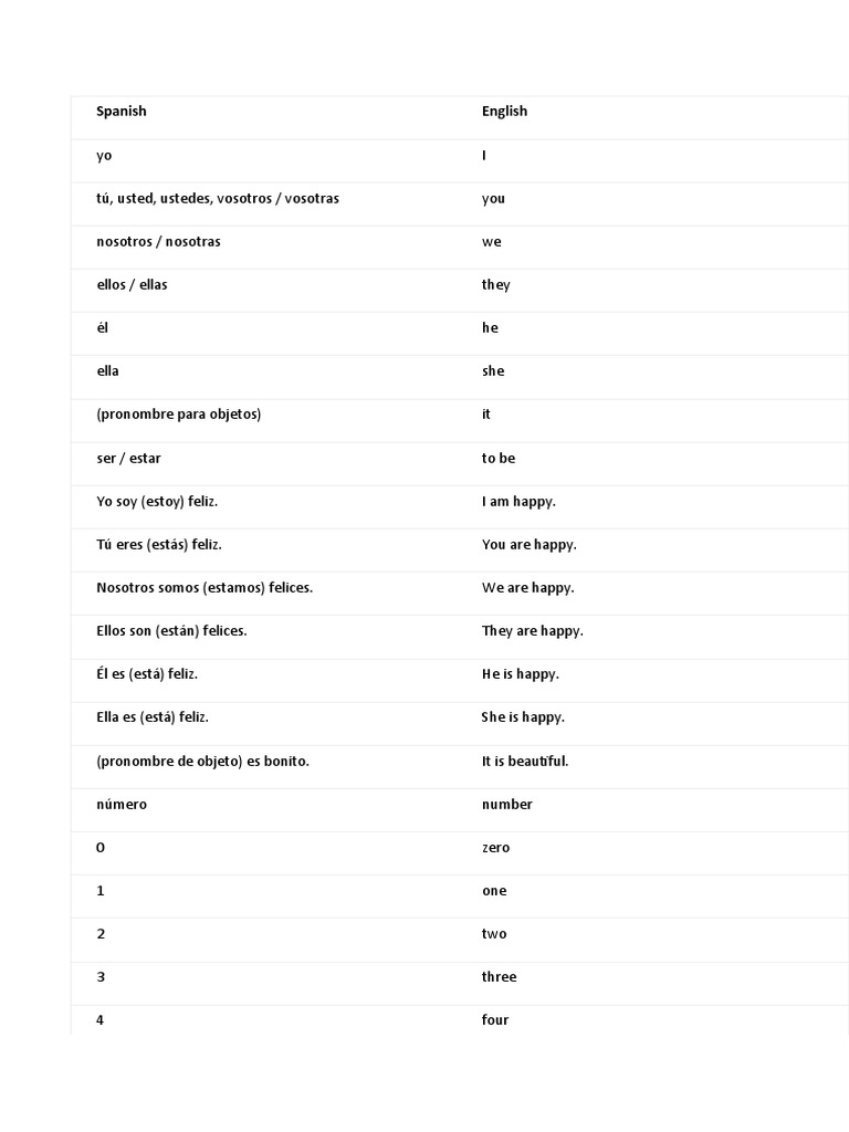 Vocabulario Básico en Inglés y Español | PDF | Cocina | Comida y bebida