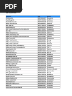 BPCL Directory | PDF | Business