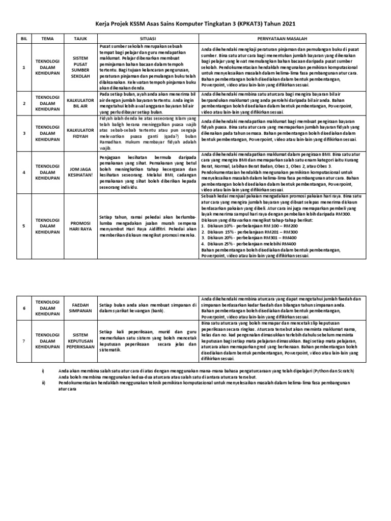 Tajuk Kerja Projek ASK T3 SMKAS 2021 | PDF