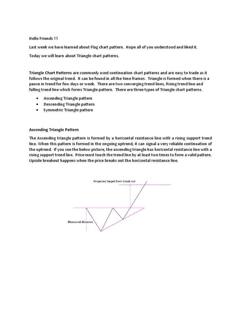 Triangle Chart Patterns Are Commonly Used Continuation Chart Patterns ...