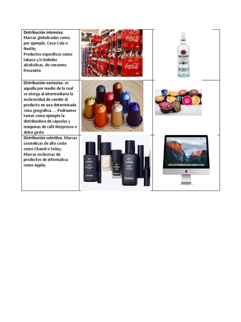 Distribución Intensiva | PDF